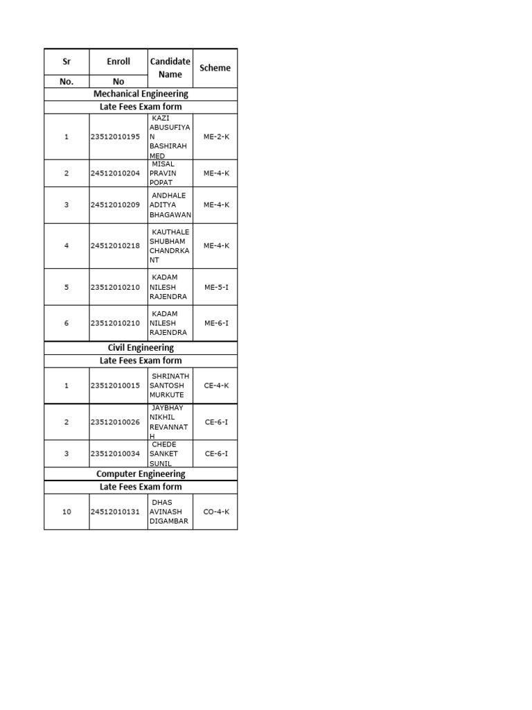 Regular Late Fees Exam Form List | PDF