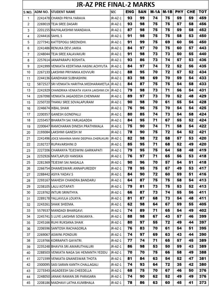 Jr-Az Inter Pre Final-2 Marks | PDF