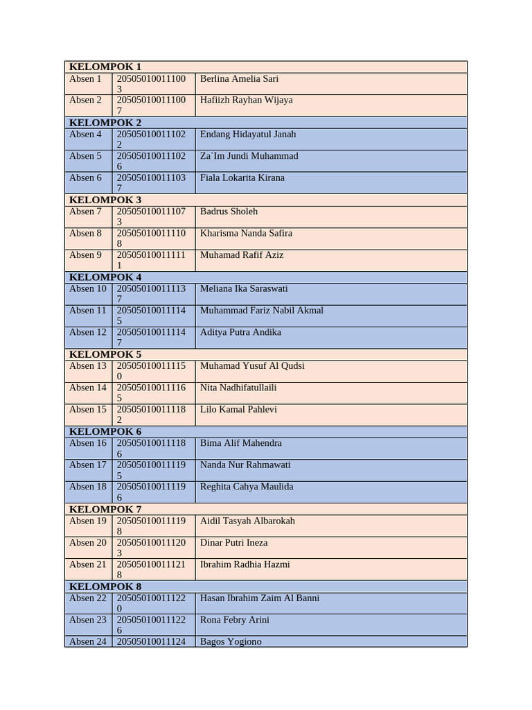 Dftr Kelompok IMAT C | PDF