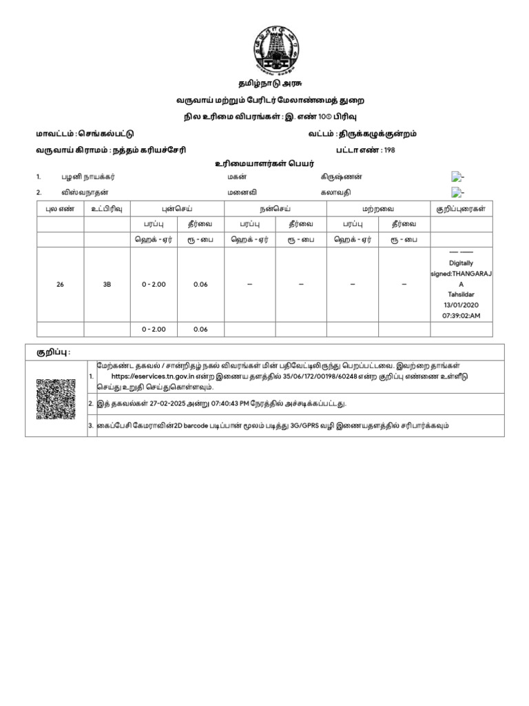 Kalavathi Patta | PDF