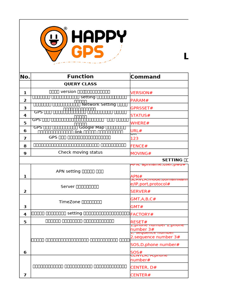 GPS Device Command Reference Guide | PDF | Parameter (Computer ...