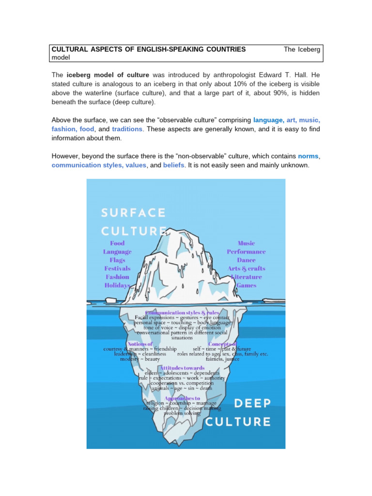The Iceberg Model of Culture | PDF