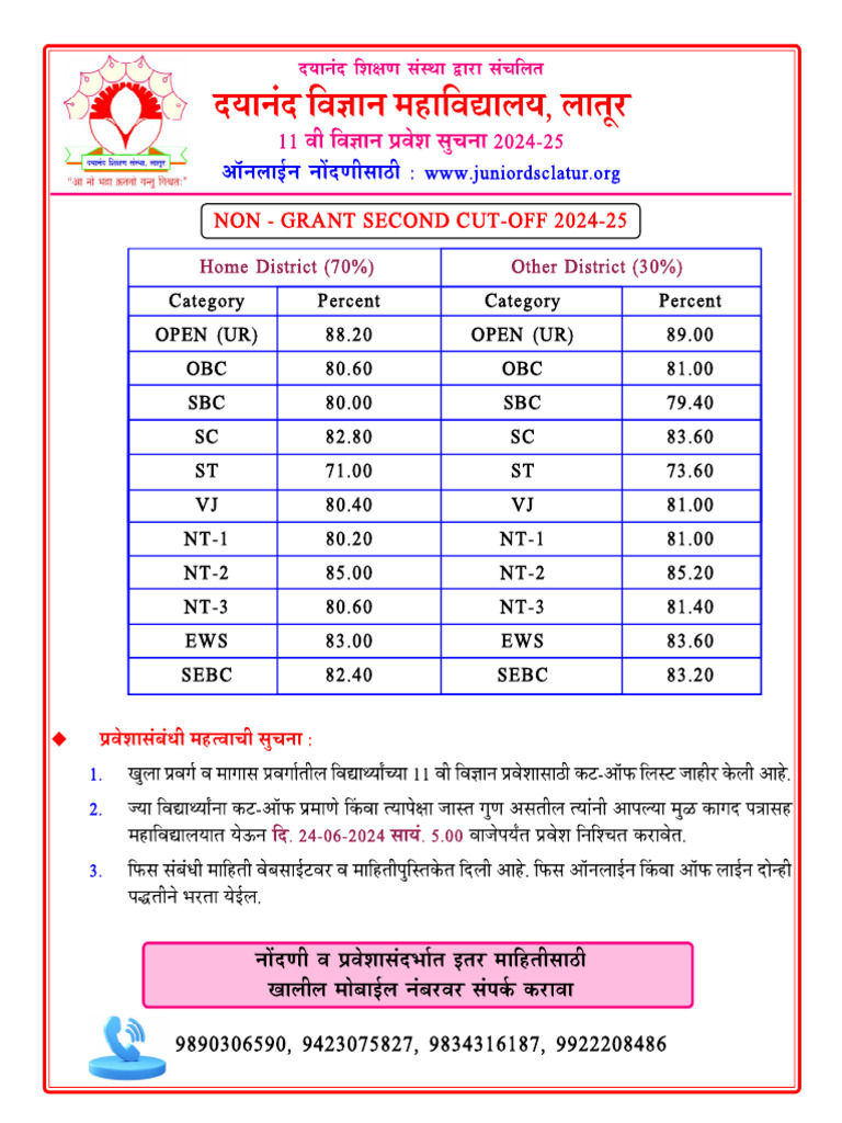 Second Cut Off - Non Grant | PDF