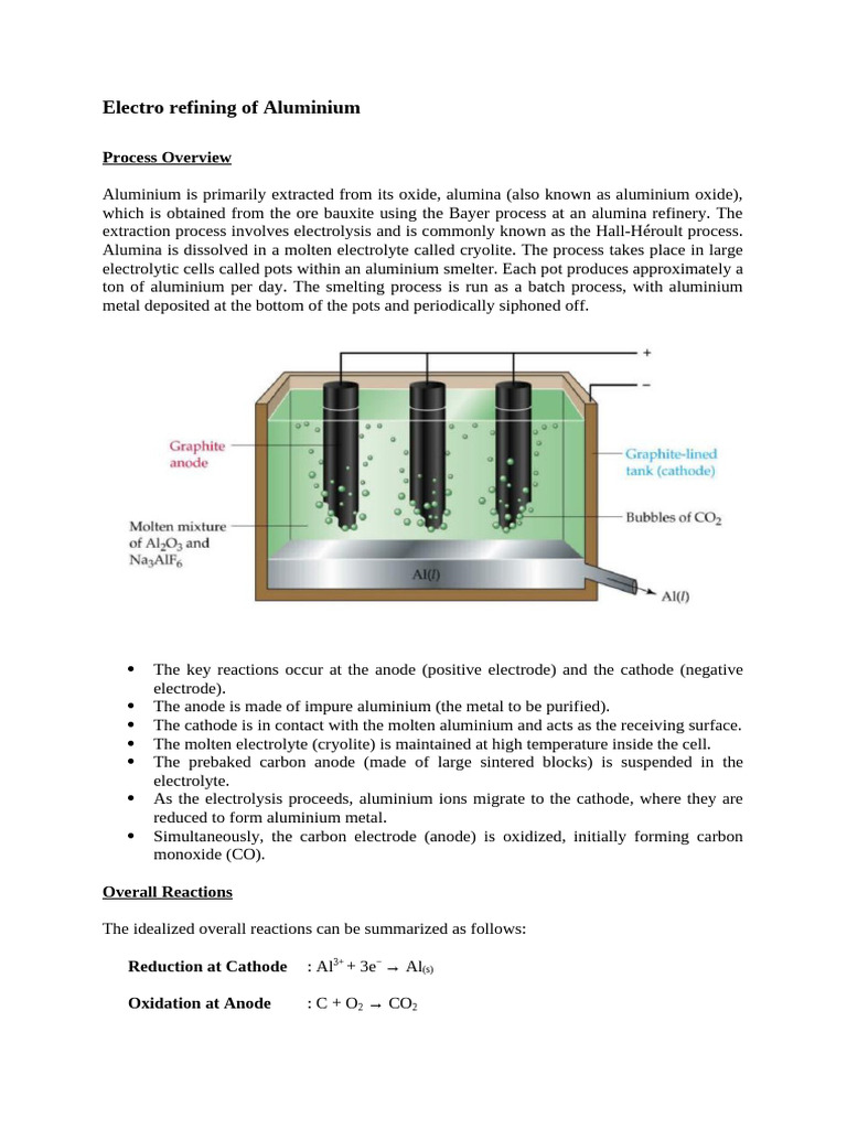 Electro Refining of Aluminium | PDF | Anode | Aluminium