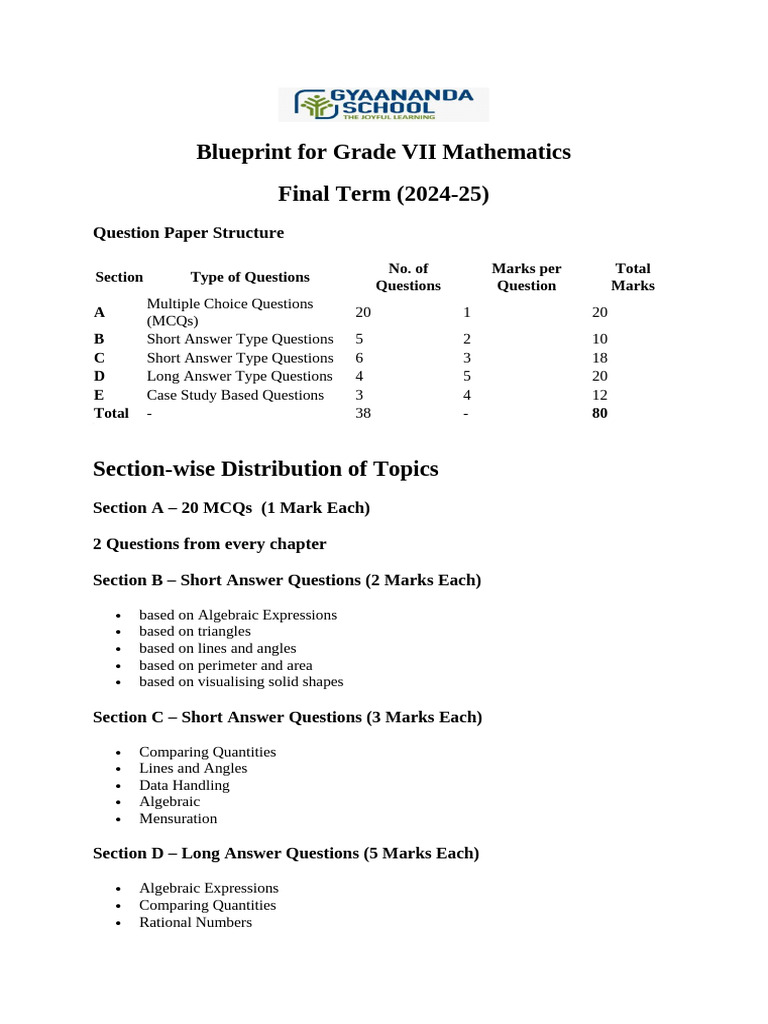 Blueprint for Grade VII Mathematics Final term 2024-25 | PDF | Algebra ...