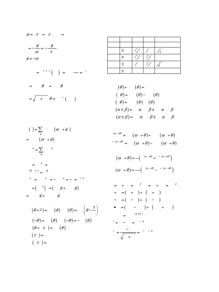 EE224 Final Formula Sheet Overview | PDF | Special Functions | Complex ...