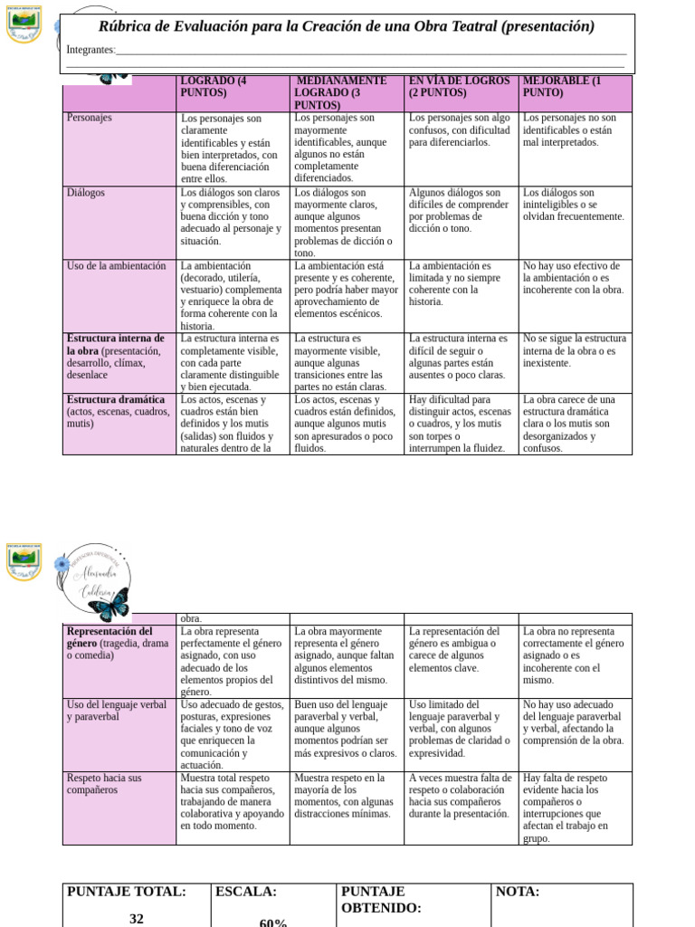 Rúbrica obra dramática PRESENTACIÓN (1) | PDF