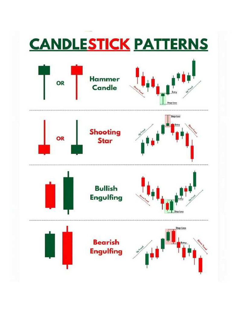 candlestick patten 5 | PDF
