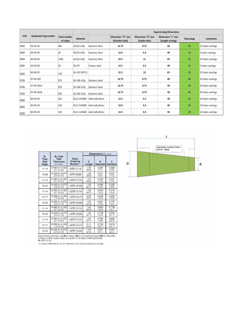 Plug Details | PDF
