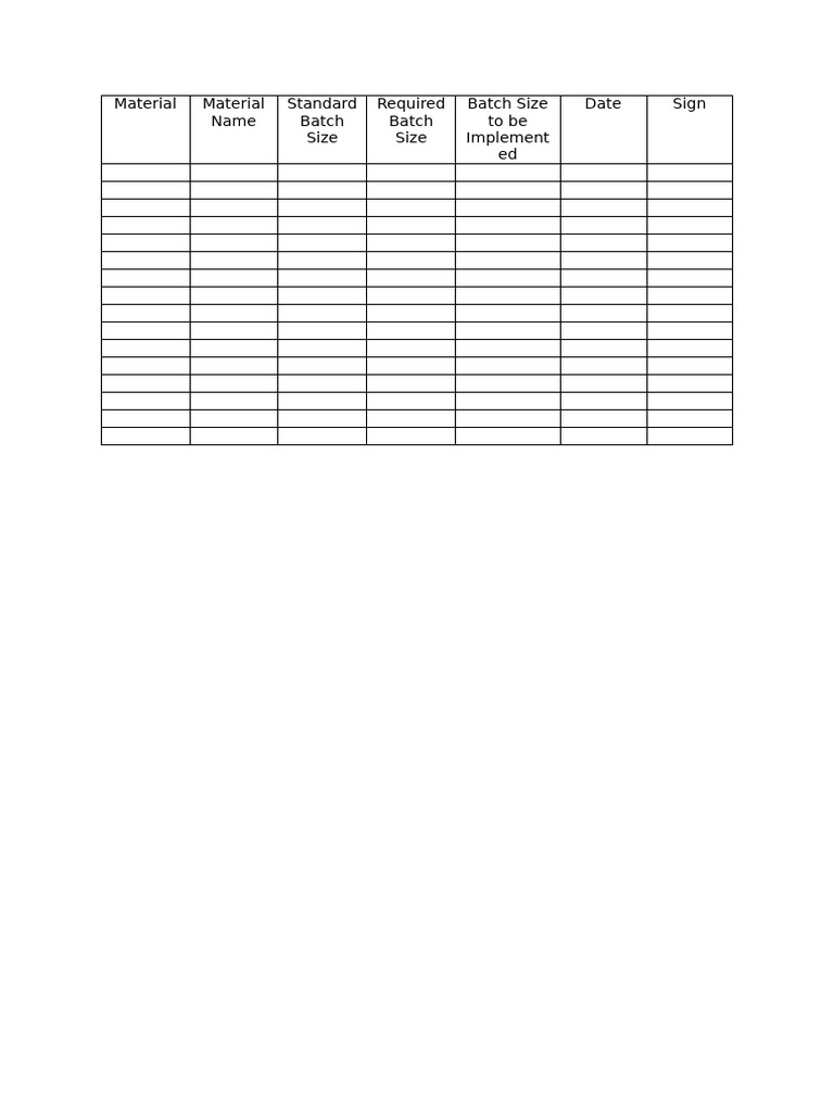Batch Size Format | PDF