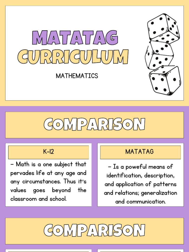 K-12 Mathematics Curriculum Overview | PDF | Mathematics | Learning