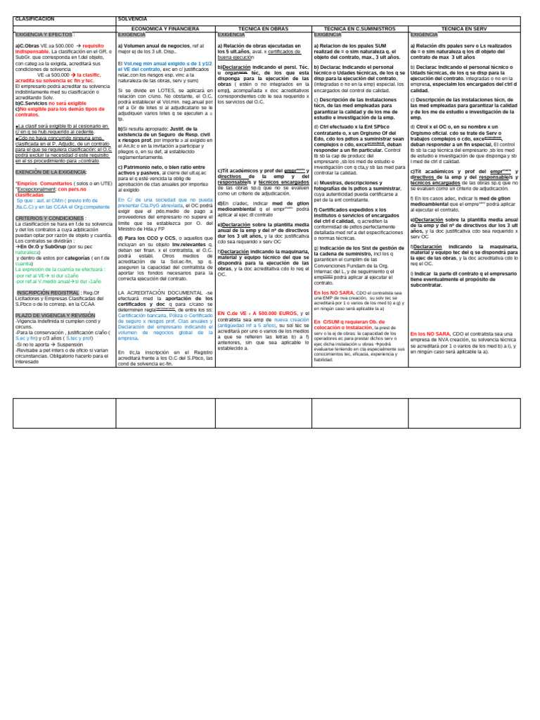 Cuadro Clasificacion y Solvencia | PDF