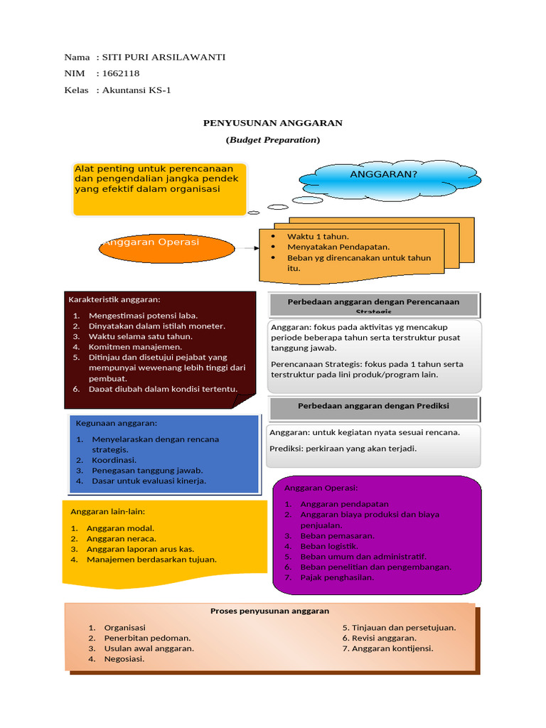 Budget Preparation and Analyzing Financial Performance Reports | PDF