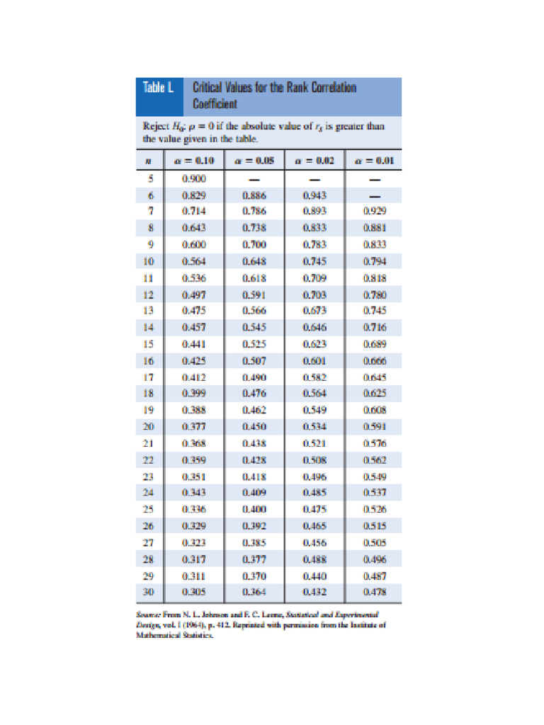 Rank Correlation | PDF