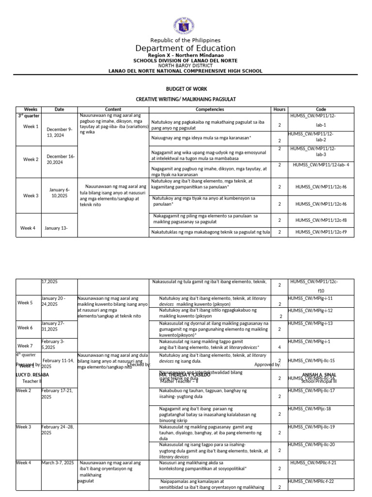 Budget of Work Creative Writing Malikhaing Pagsulat | PDF