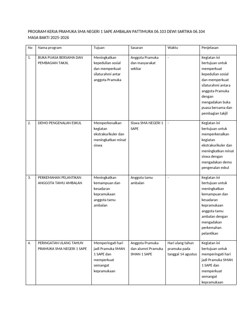 program kerja Pramuka SMA negeri 1 sape | PDF