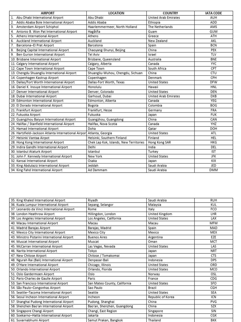 International Airport Codes List | PDF | Service Industries | Transport ...