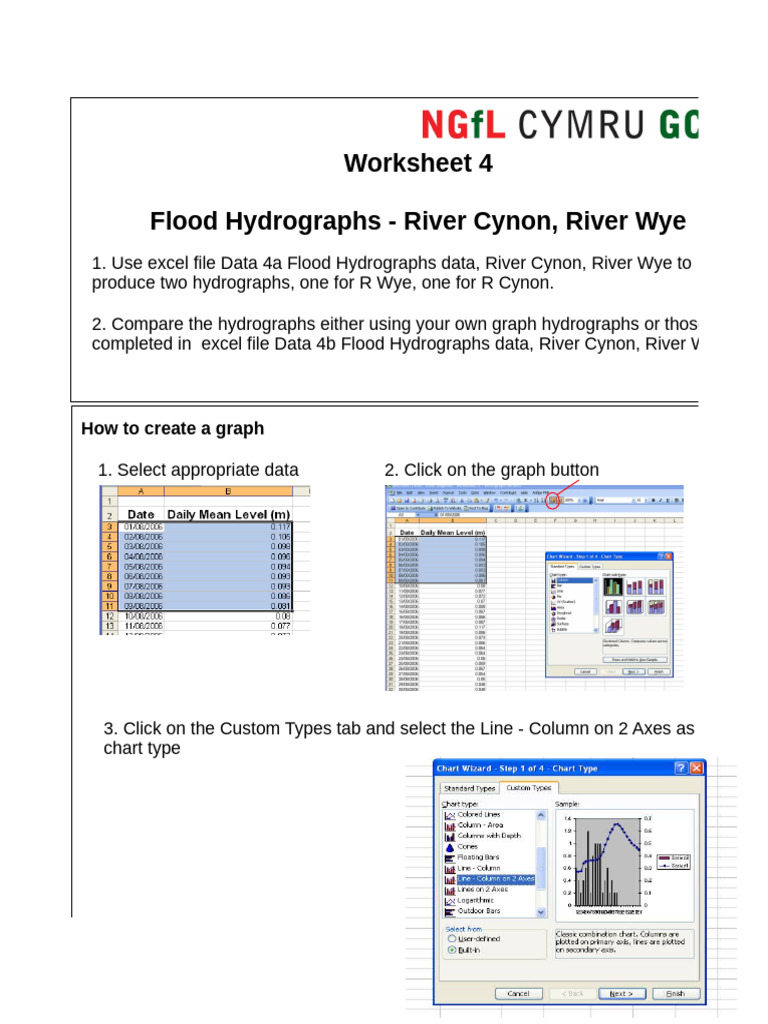Data 4a Flood Hydrograph, River Cynon, River Wye | PDF | Hydrology ...