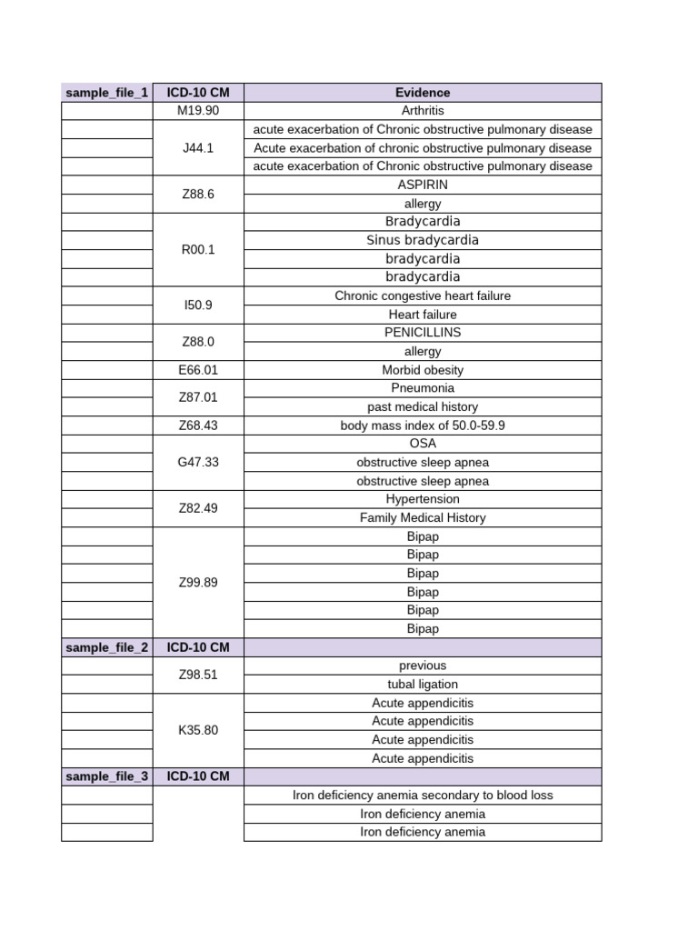 5 Sample Coded With Evidence Mapping | PDF | Anemia | Crohn's Disease