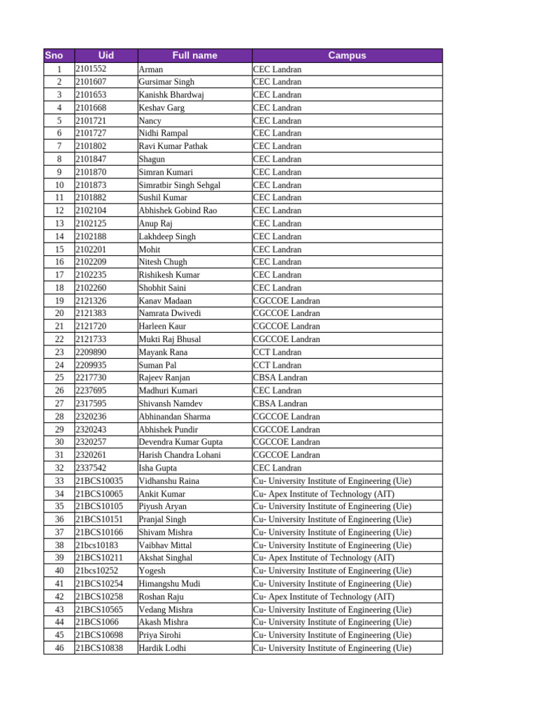 Chelson Gordon Consultancy | PDF | Artificial Intelligence ...