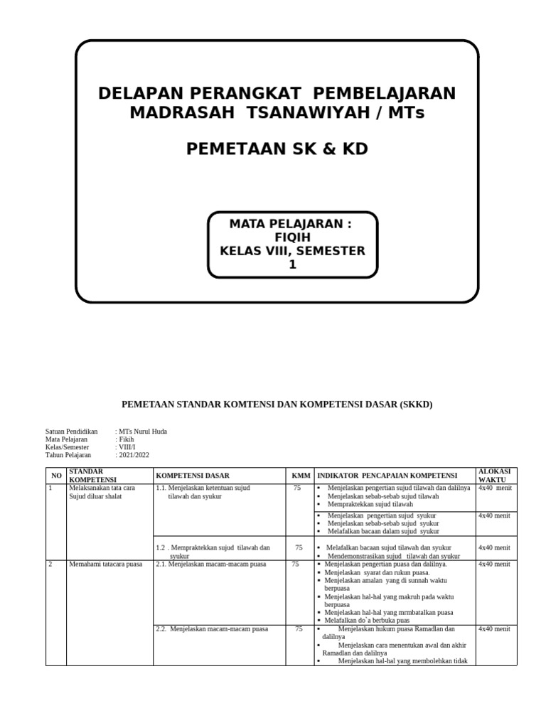 Pemetaan KD Fiqih Viii - 1 & 2 | PDF