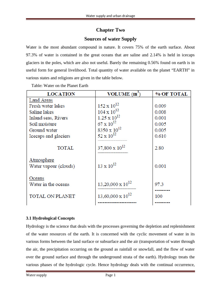 Sources of Water Supply Overview | PDF | Precipitation | Water Cycle