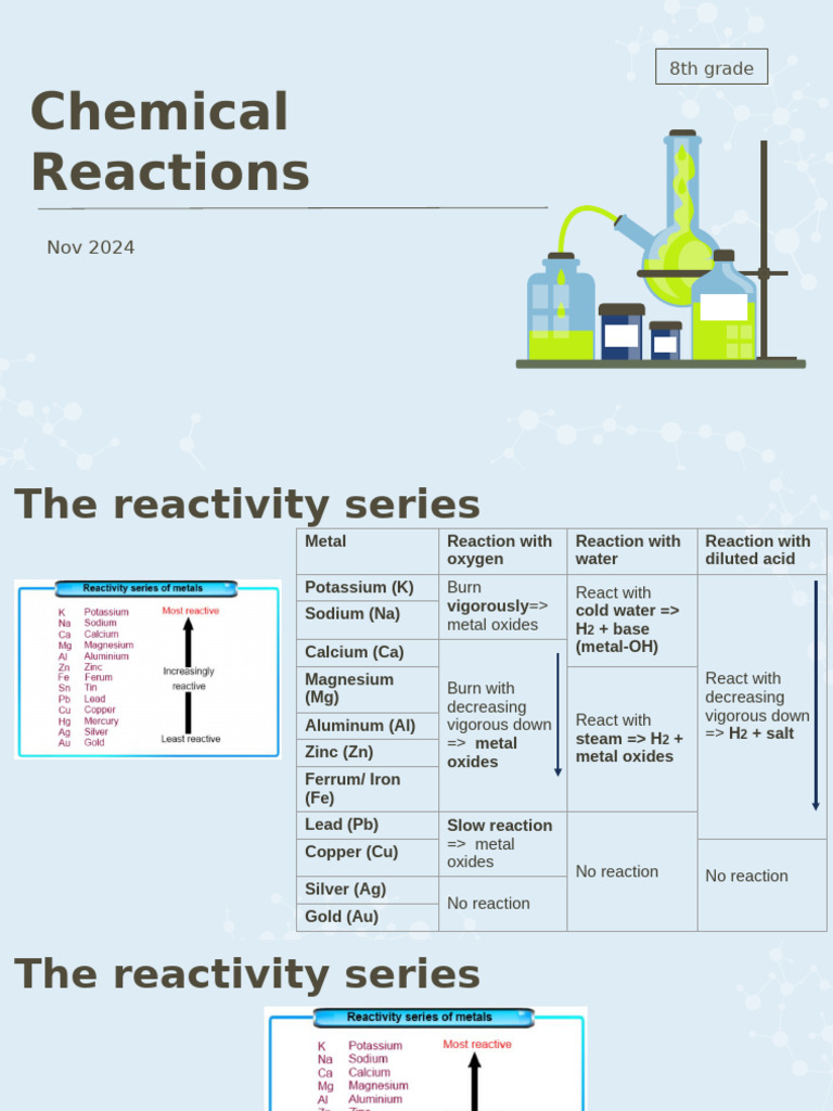8th Grade Chemical Reactions Guide | PDF | Chemical Reactions | Sodium ...