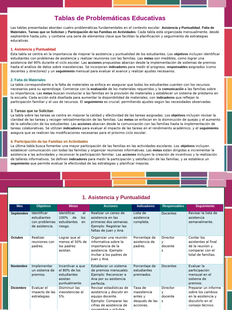 Ejemplos de Planteamiento de Metas Educativas | PDF | Metodología de ...
