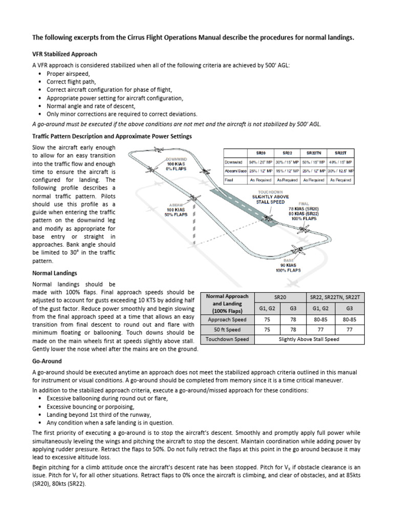 Traffic-Pattern-Normal-landings | PDF | Aircraft | Flap (Aeronautics)