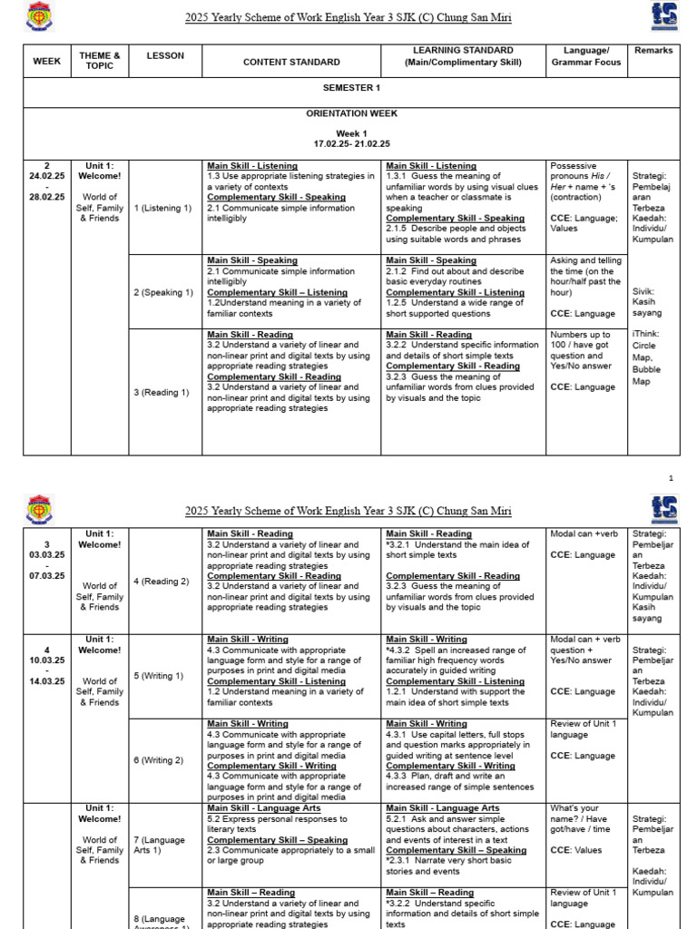 Yearly Plan Year 3 2025 | PDF | Communication | English Language
