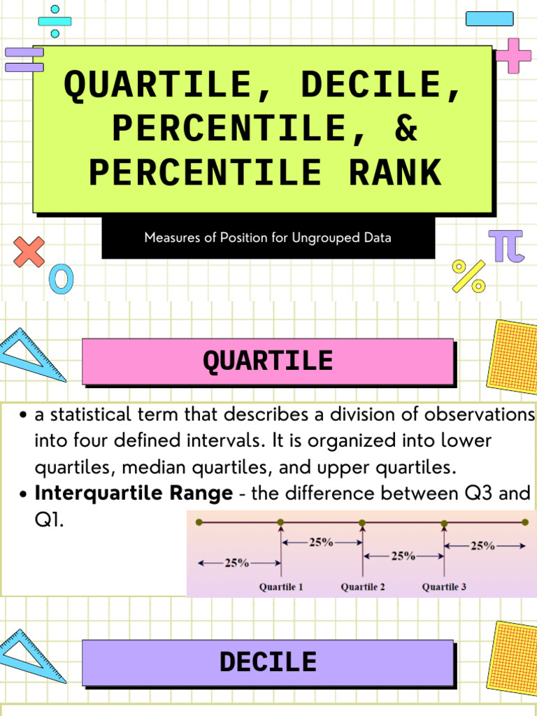 Feb. 26 2025 - PPT - MP Ungrouped | PDF | Quartile | Statistics