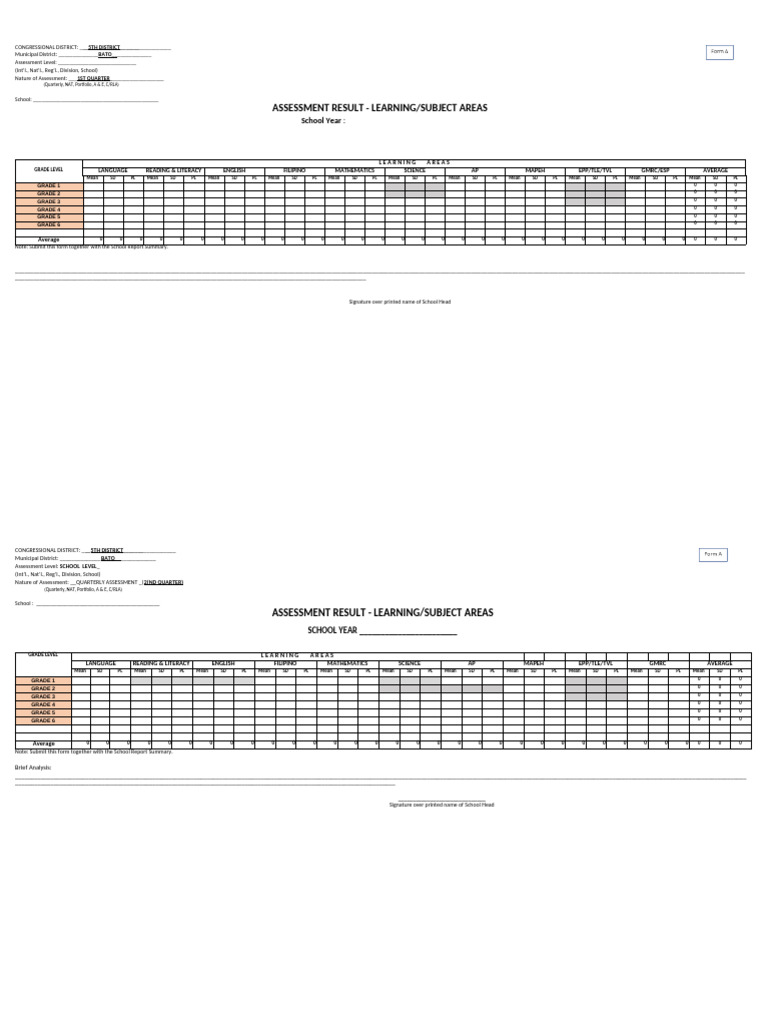 QUARTERLY ASSESSMENT RESULTS Template | PDF
