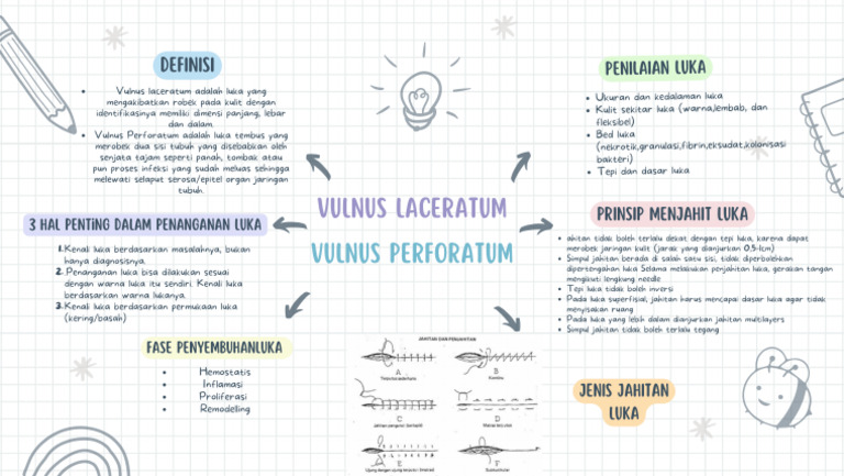 Vulnus Laceratum & Vulnus Perforatum | PDF