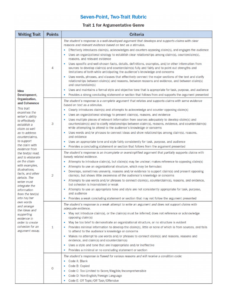 Argumentative Rubric | PDF