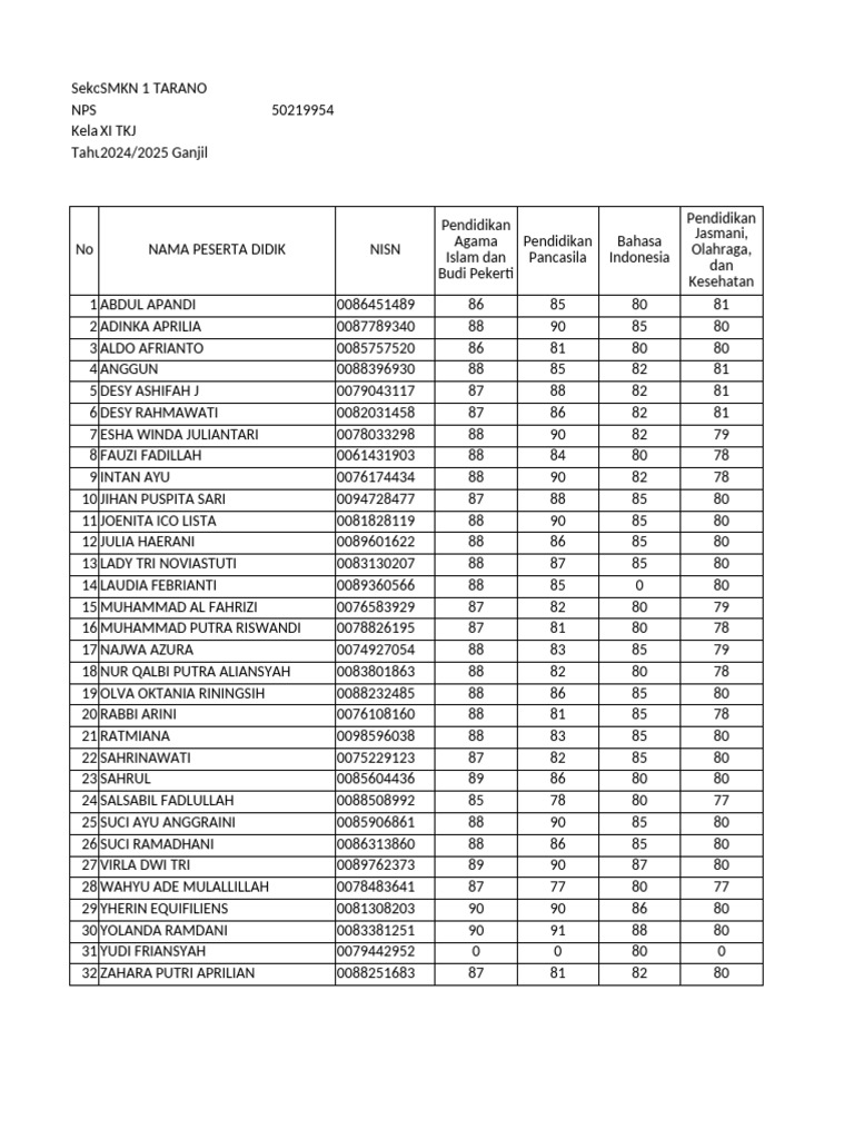 Leger-Nilai-Akhir-Kelas-XI-TKJ | PDF