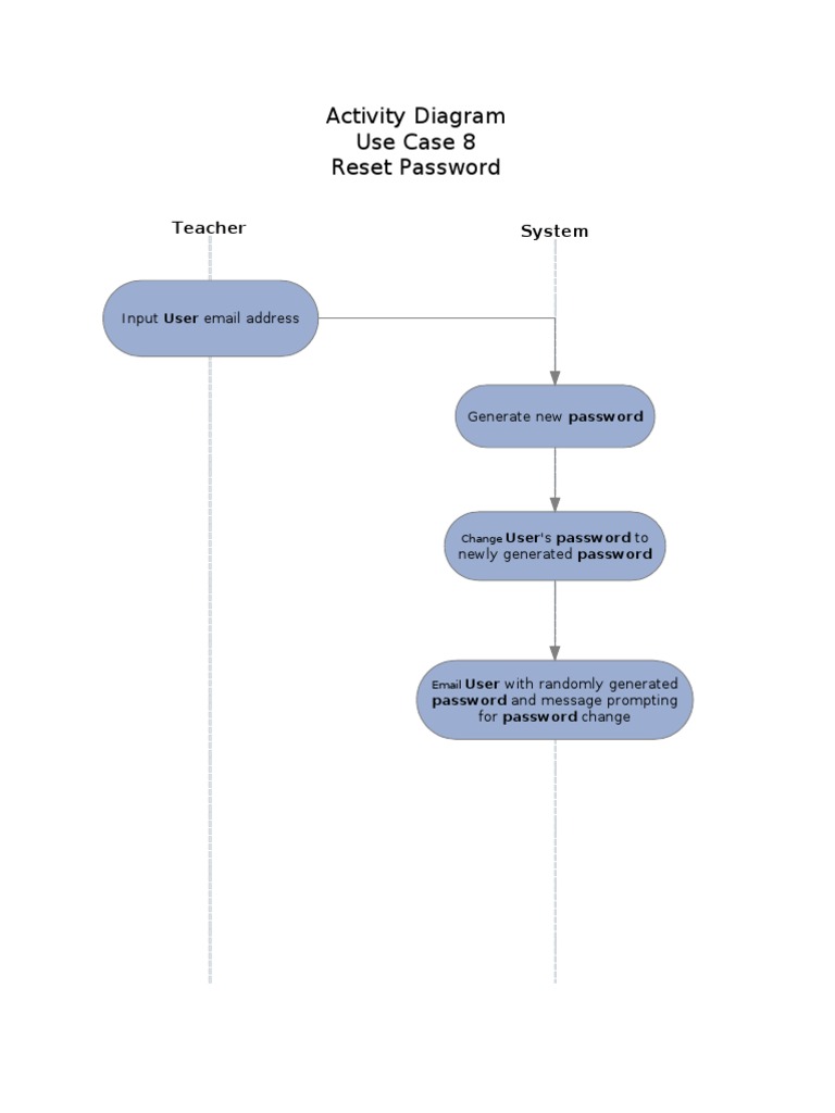 Activity Diagrams | PDF | User (Computing) | Password