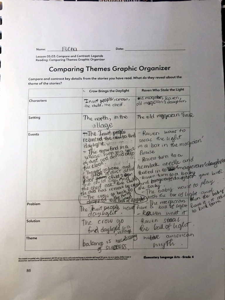 Comparing Themes Graphic Organizer | PDF
