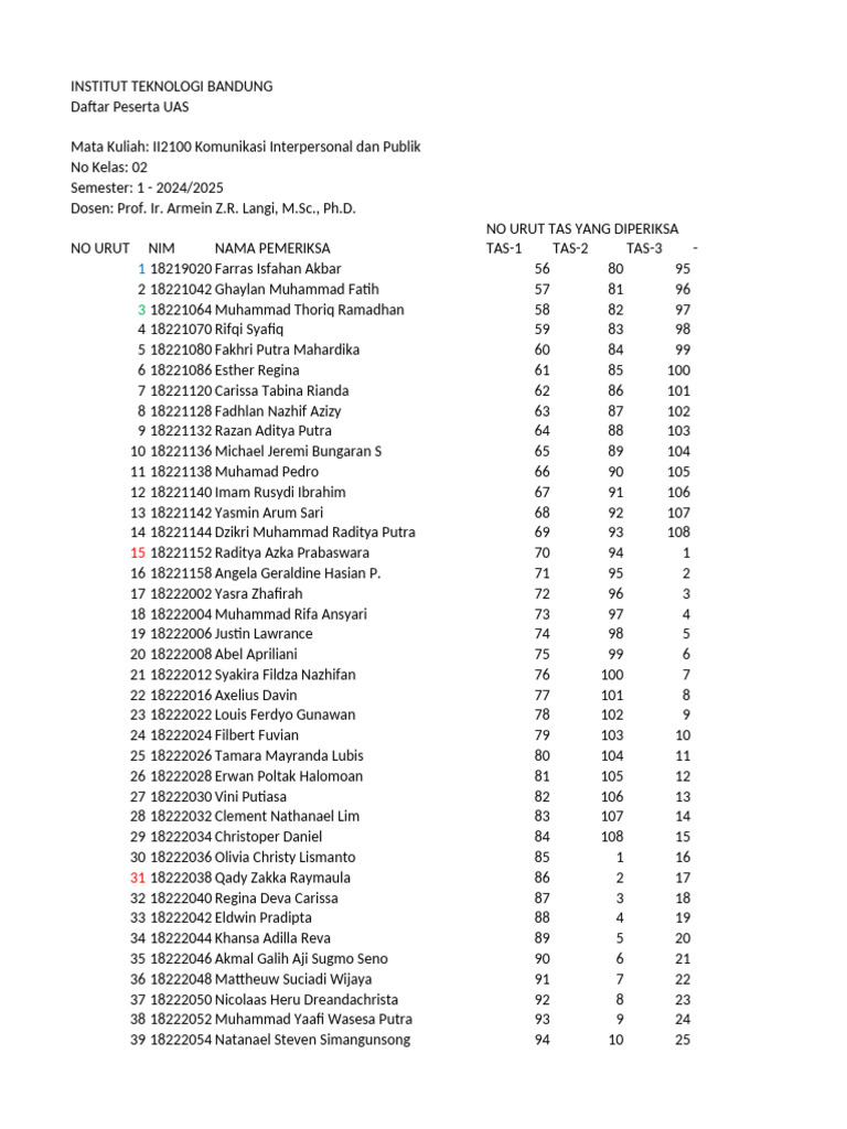 SHEET A Daftar Peserta UAS Da Pembagian Tugas Periksa | PDF