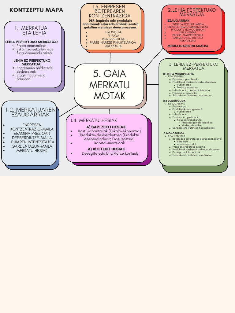 Colorful Pastel Childish Modern Scheme Concept Mind Map Graph | PDF