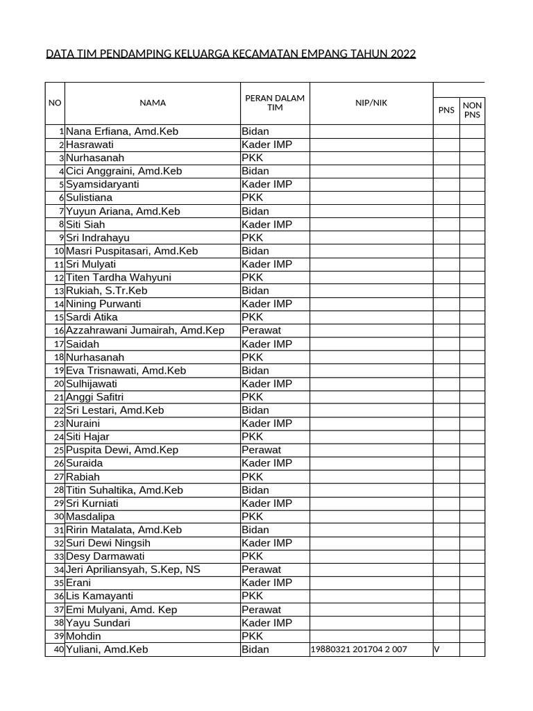 DATA TPK 2022 PUSAT | PDF