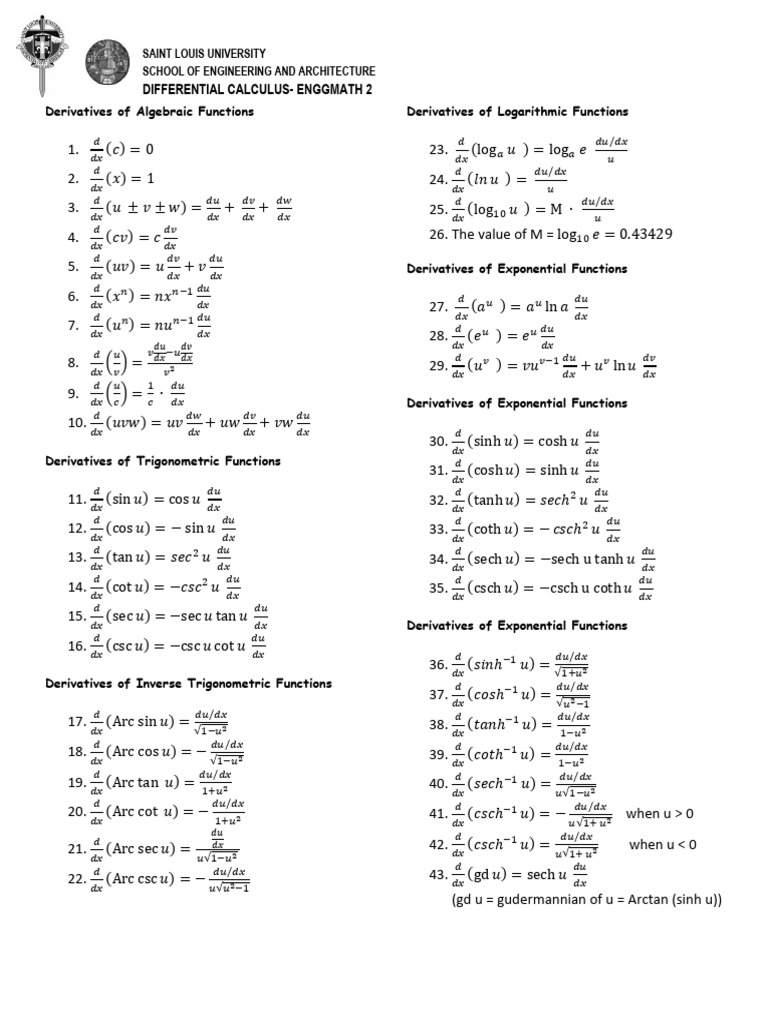 Formulas For Differential Calculus | PDF | Teaching Mathematics | Mathematical Concepts
