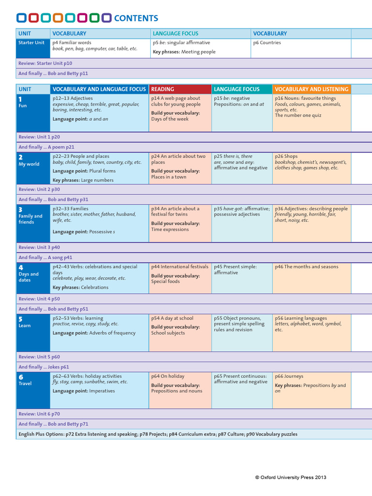 How to Build Vocabulary Skills | PDF | English Language | Verb