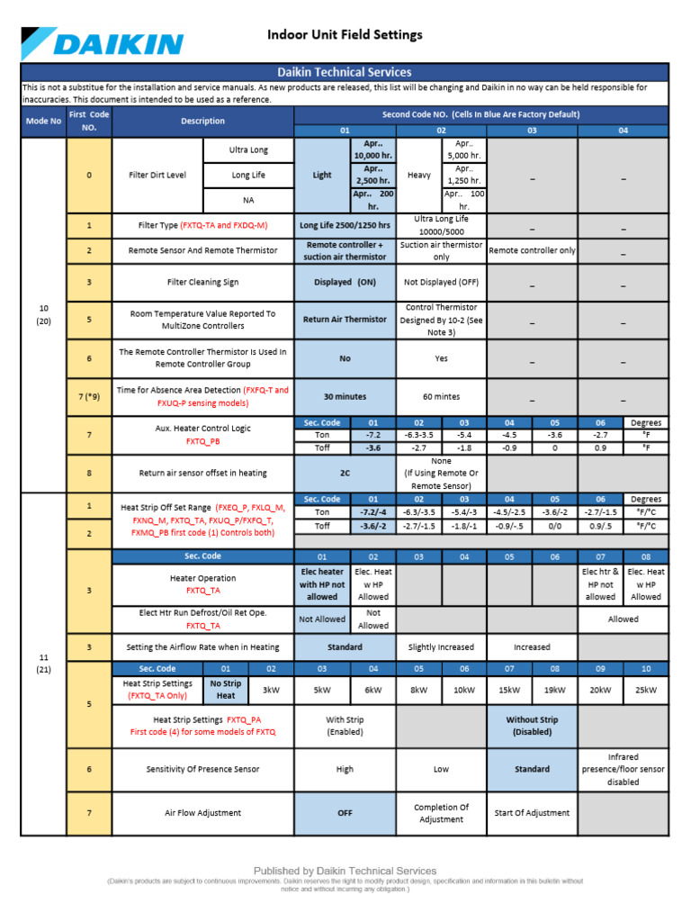 Daikin Indoor Unit Field Settings Guide | PDF | Temperature ...