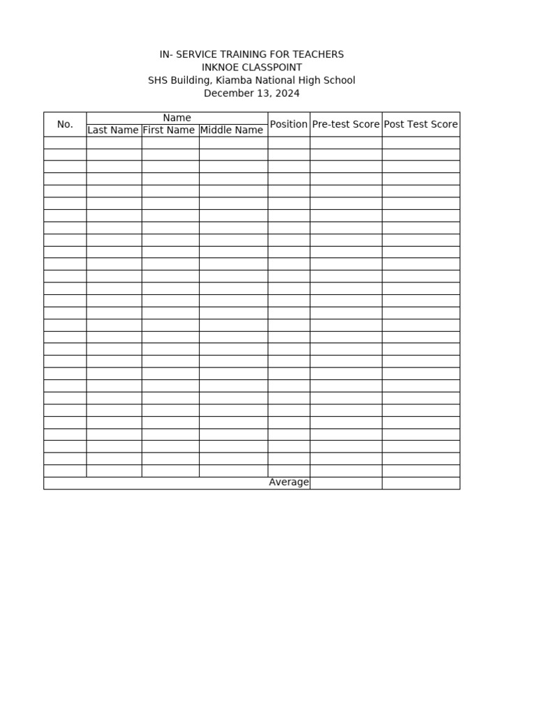 Sumaya Pre Test and Post Test Result | PDF