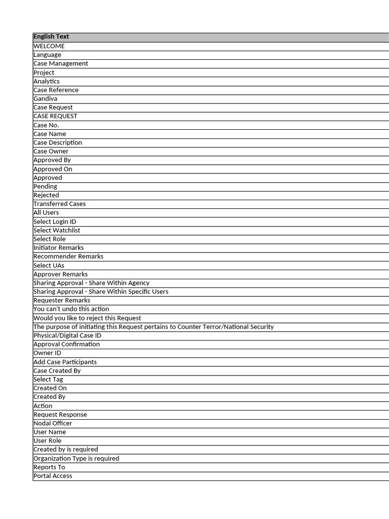 English_Hindi_Translation_Sheet | PDF | Password | Software