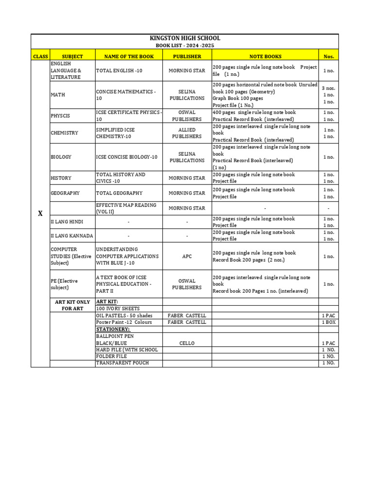 Grade 10 Book List 2024 2025 PDF 1710137823 | PDF