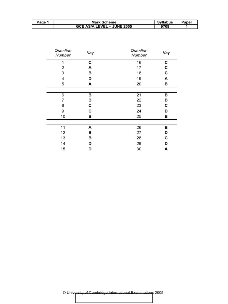 GCE A/AS Level Mark Schemes 2005-2011 | PDF | Qualifications | Student ...