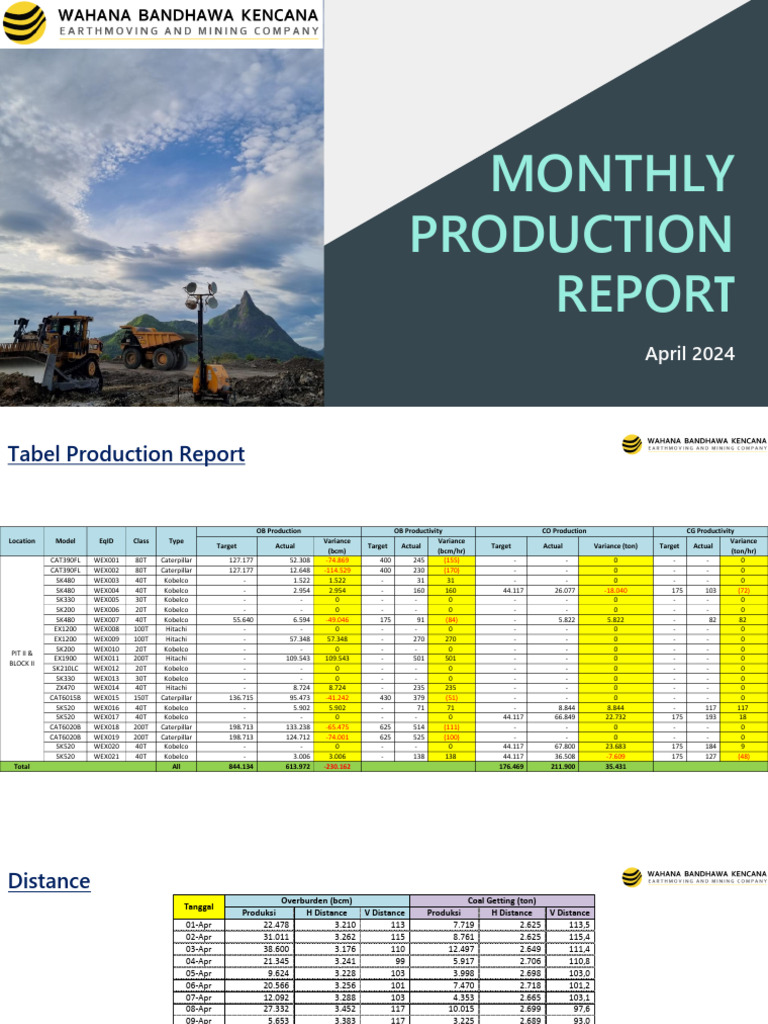 (BAU) - Monthly Report April 2024 | PDF