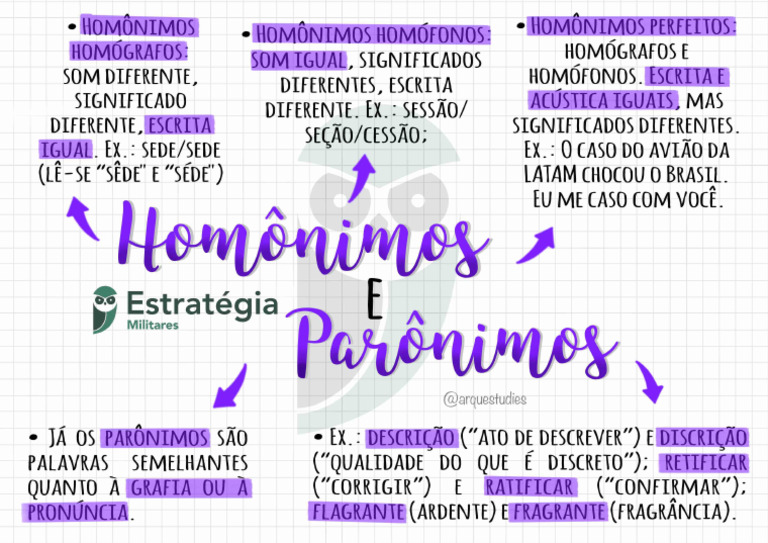Mapa Mental Homônimos e Parônimos - Português | PDF