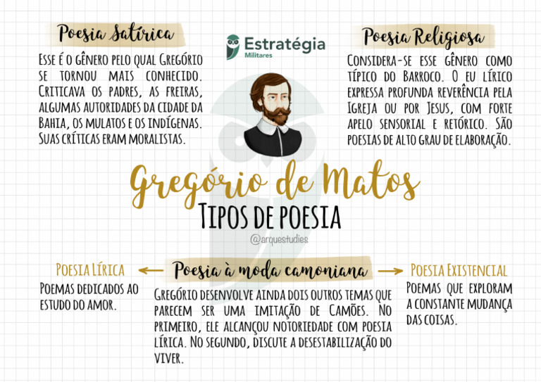 Mapa Mental Gregório de Matos - Literatura - Luana Signorelli | PDF